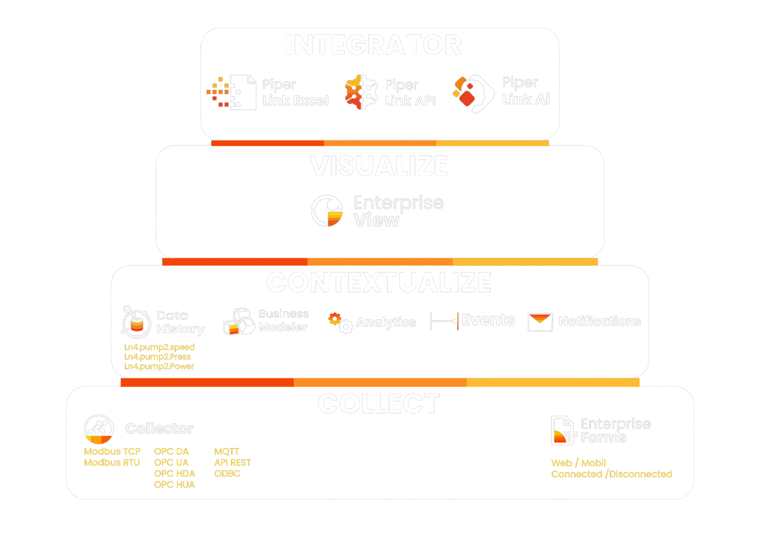 Operational Intelligence Suite | Industrial Data Historian by Piper ...